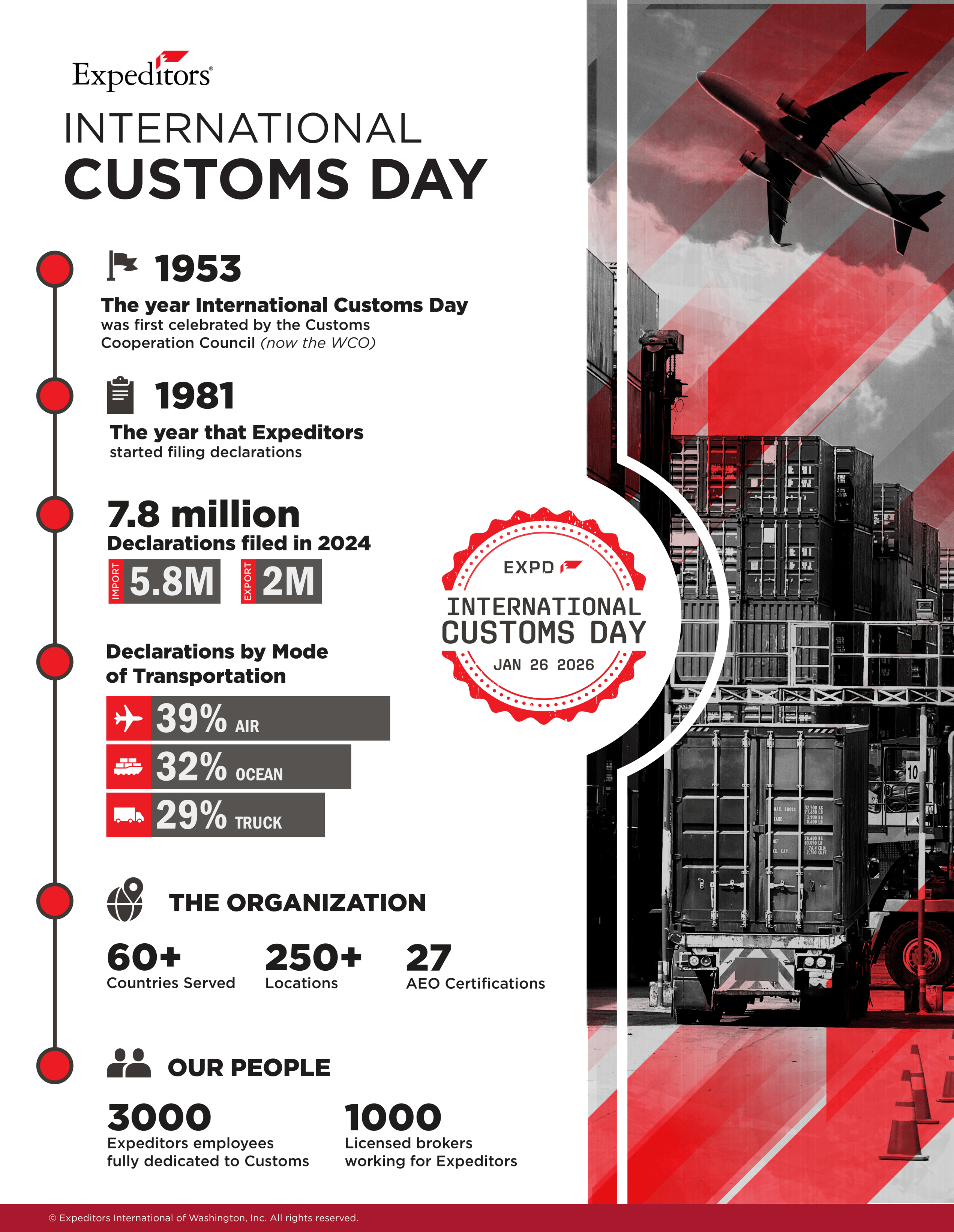 International Customs Day 2026 [INFOGRAPHIC]
